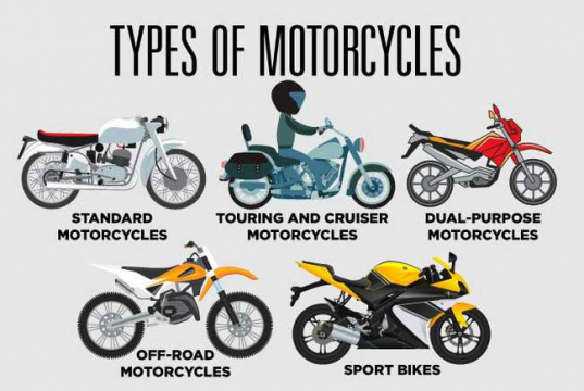 Types of Motorcycles | A Visual Guide