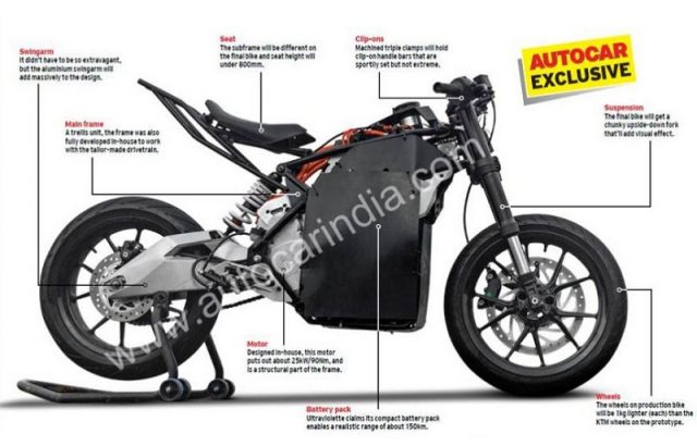 This Ultraviolette Electric Bike is Faster than KTM Duke 200 - MCD